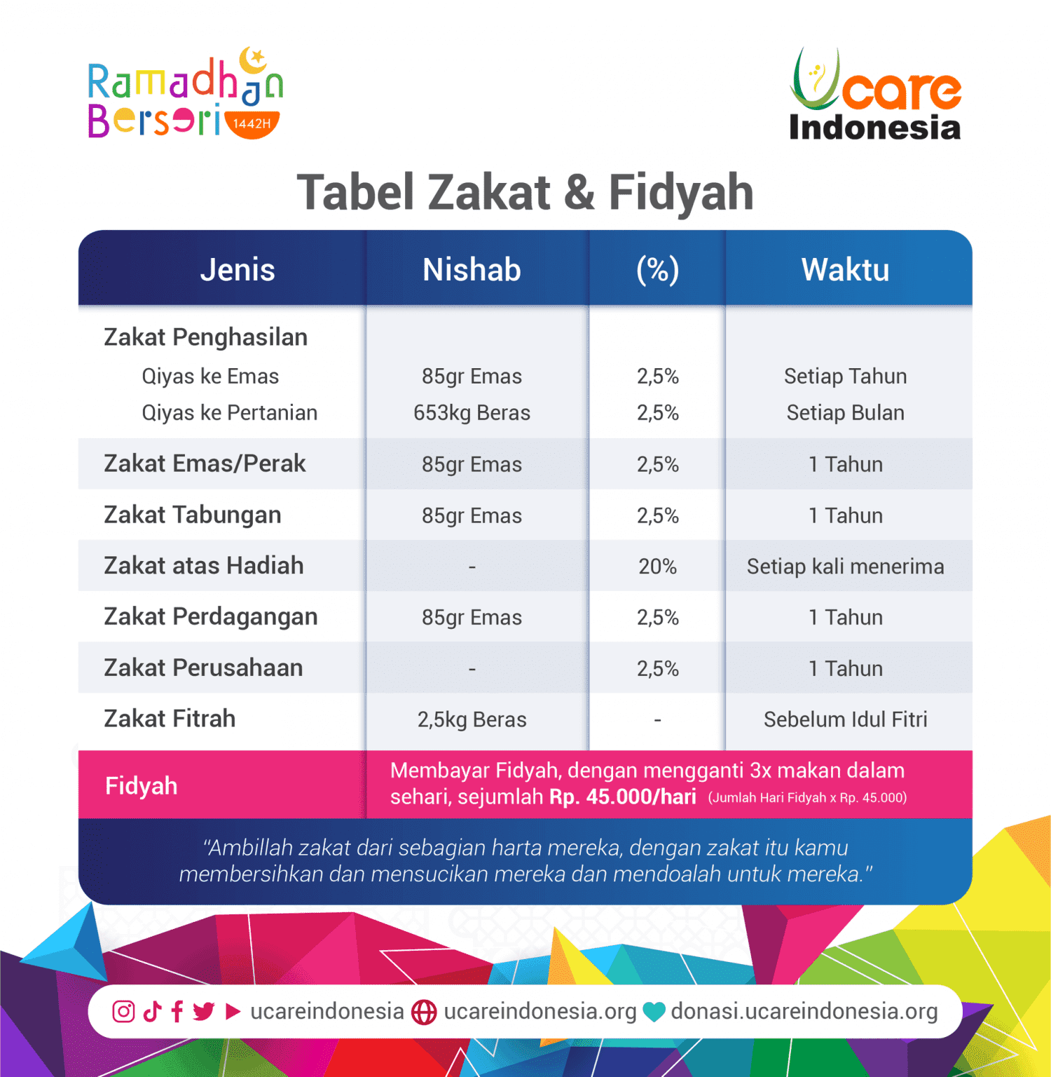 Zakat, Syarat Harta yang Wajib Dizakati, dan Macam-macamnya - UCare ...